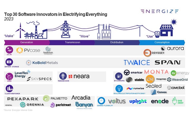 Introducing Electrifying Everything: 2023 Edition | Energize Capital